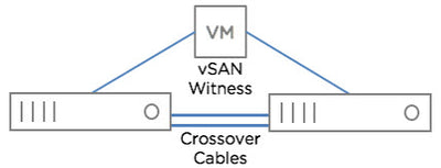 How to fix your vSAN ESXi Node that does not Synchronize after you Reb